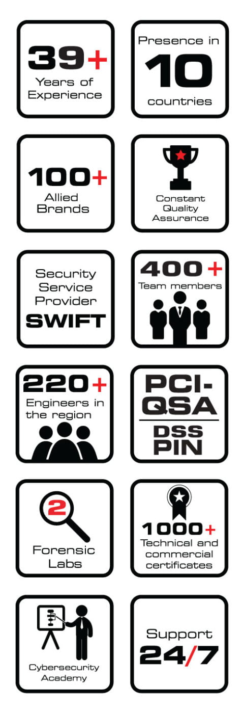 Cybersecurity SISAP - MakeITSecure