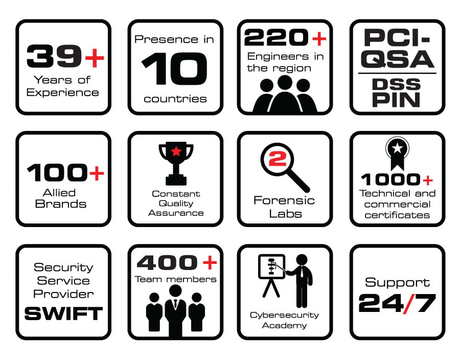 Cybersecurity SISAP - MakeITSecure