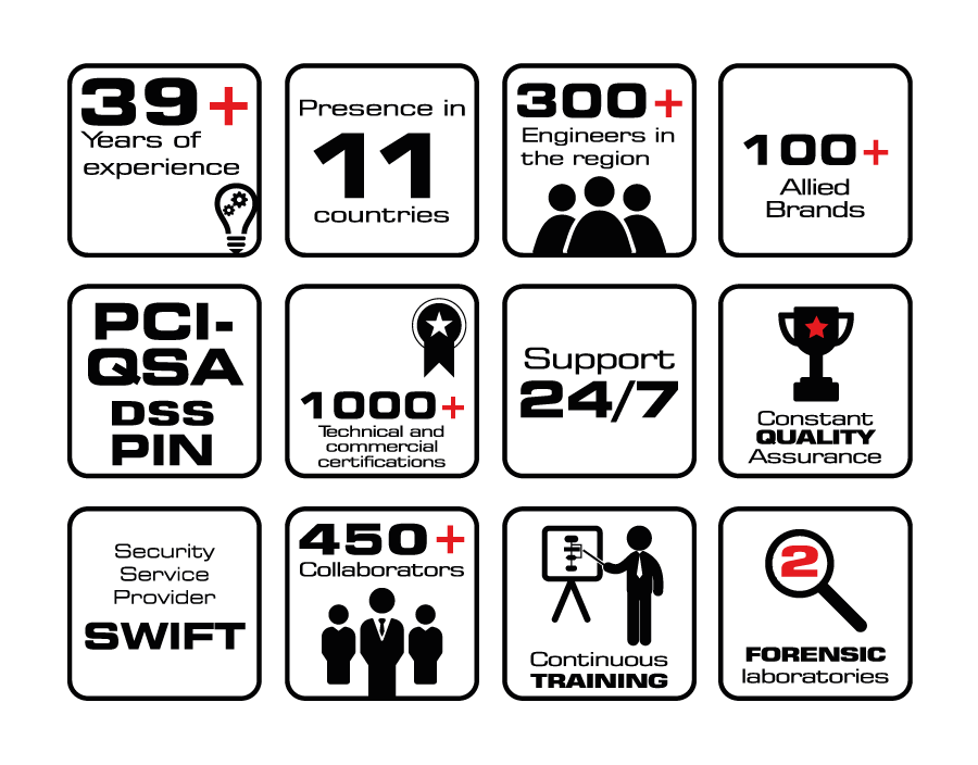 Cybersecurity SISAP - MakeITSecure