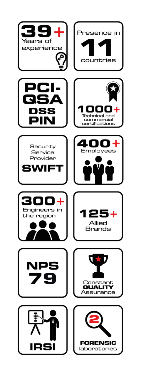 Cybersecurity SISAP - MakeITSecure